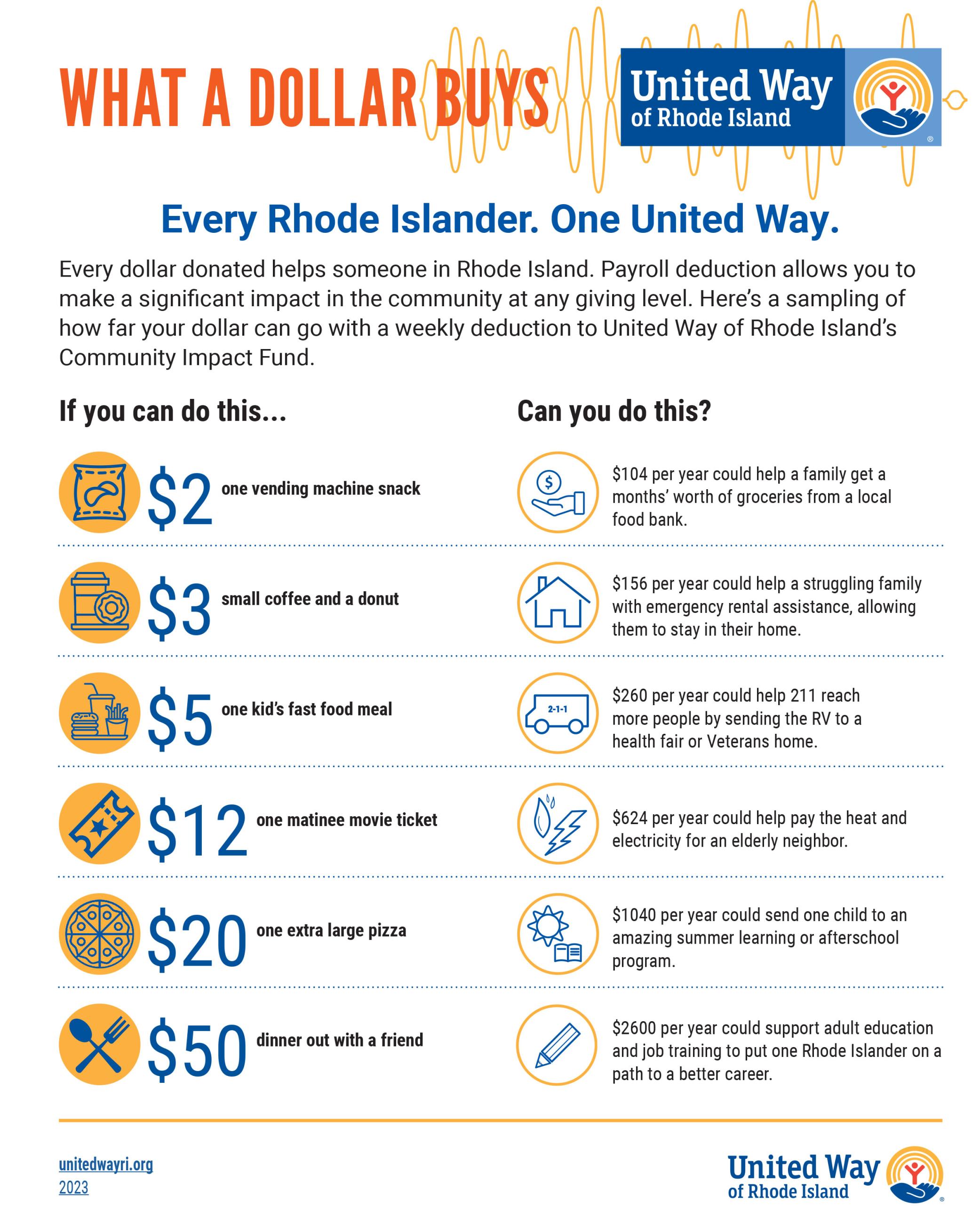 UWRI | RI Department of Administration